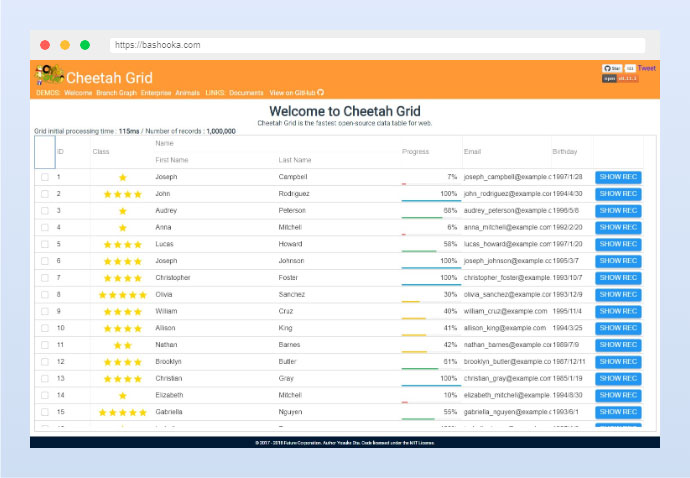 20 Useful Javascript Data Table Libraries – Bashooka